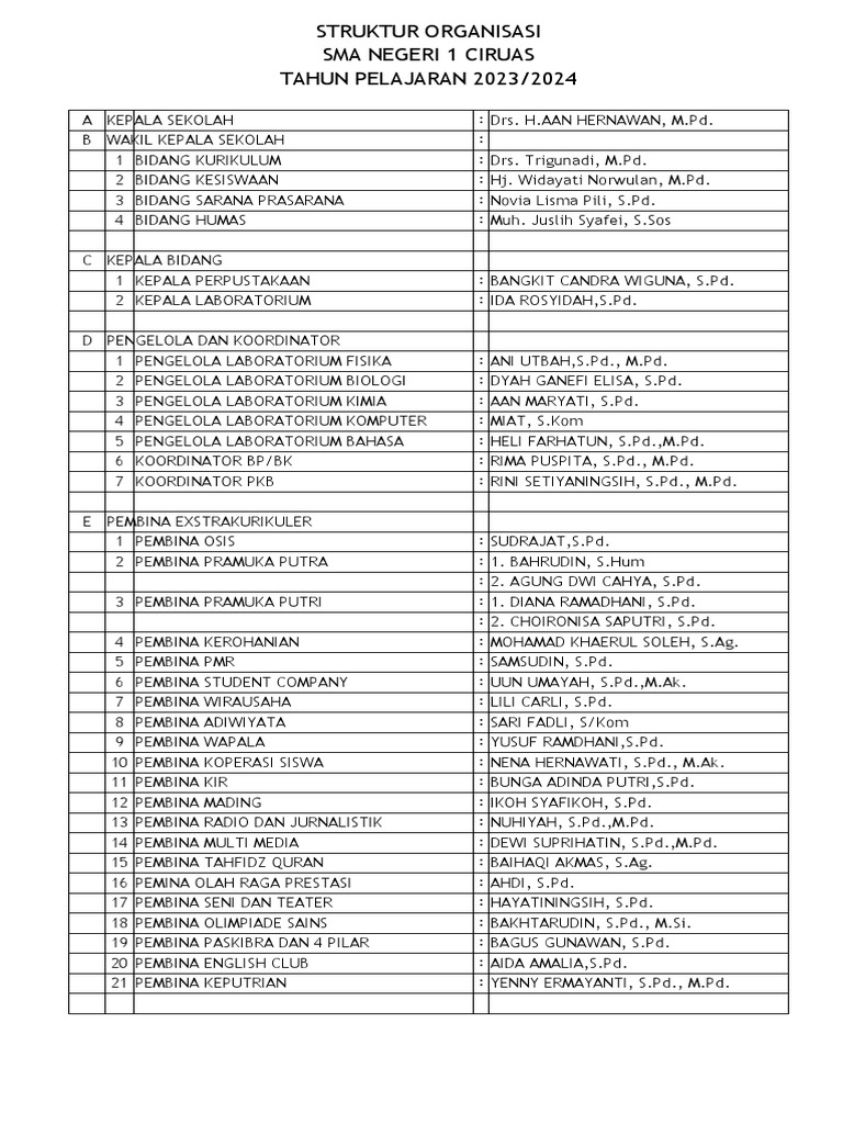 Jadwal Pelajaran Sma 2023-2024 Semester Ganjil | PDF