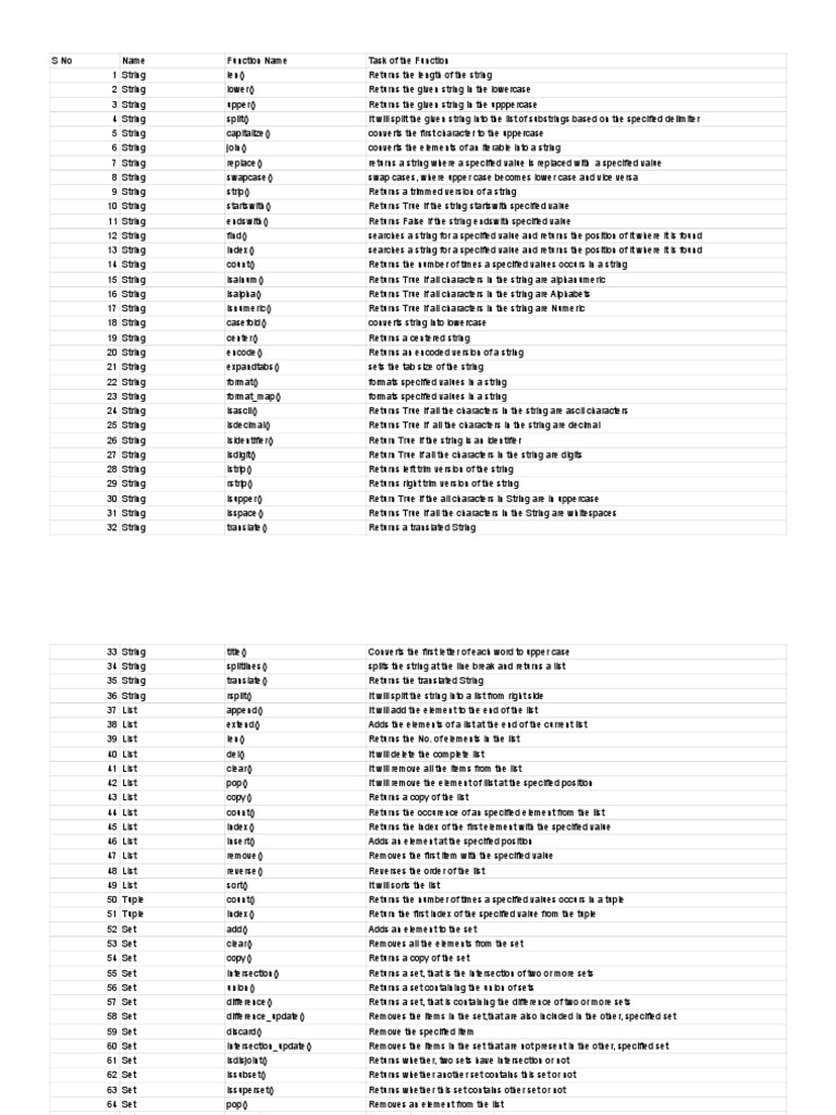 Python Fucntions 360 Sheet1 Pdf String Computer Science Letter Case