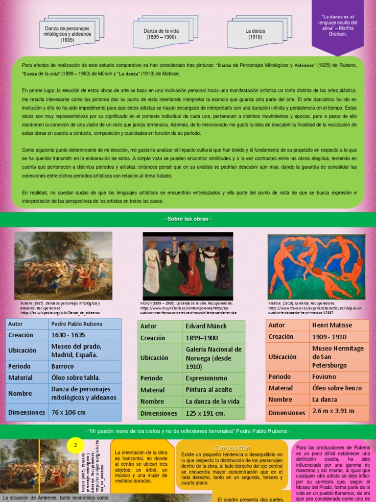 Ejemplo 04 - Artes Visuales NM - Estudio Comparativo | PDF | Bailes ... Ejemplo 04 - Artes Visuales NM - Estudio Comparativo | PDF | Bailes ...