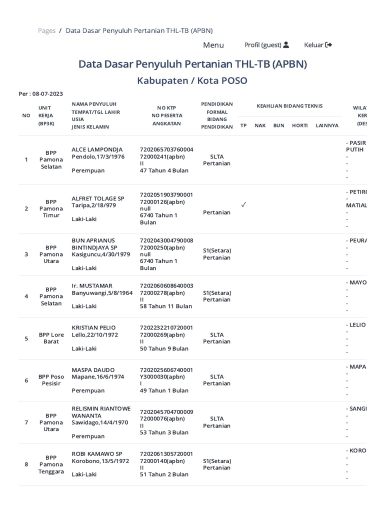 Data Dasar Penyuluh Pertanian THL-TB (APBN) | PDF