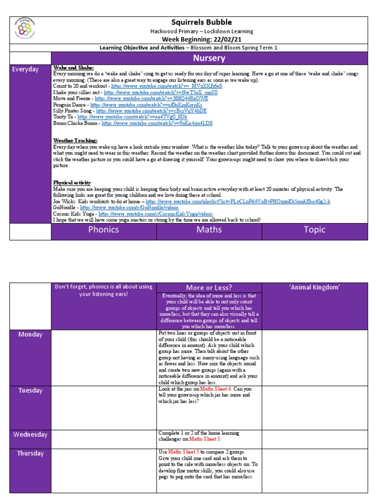 Squirrels - Lockdown Learning - 22.02.2021 | PDF