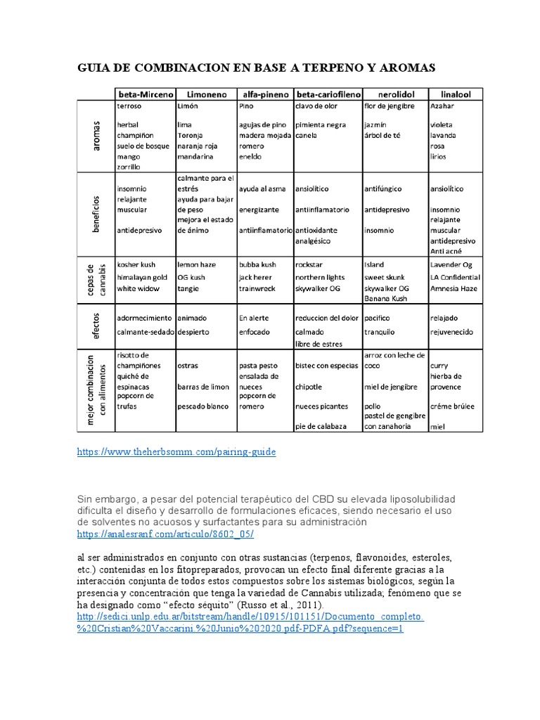 Investigacion Terpenos Pdf Cannabis Droga Cromatografía