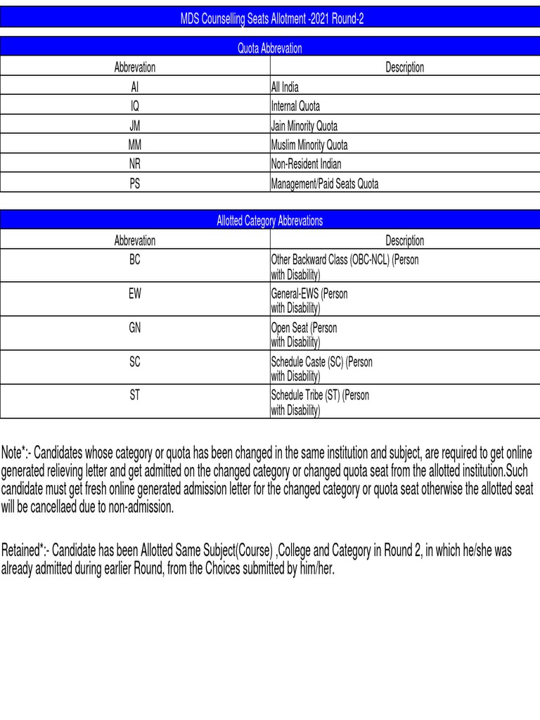 Final Mds Result Round 2 PG 2021 | PDF | Dentistry | Oral And Maxillofacial Surgery
