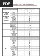 Tarifs de retrait MTN Mobile Money Bénin | PDF | Finance et gestion ...