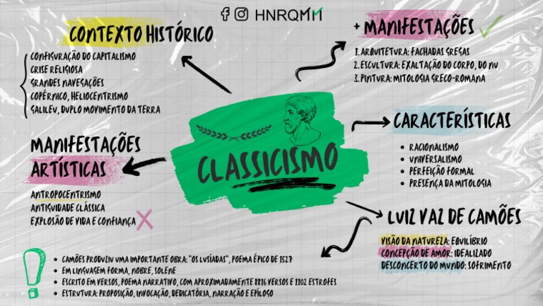 03 Mapa mental Classicismo | PDF