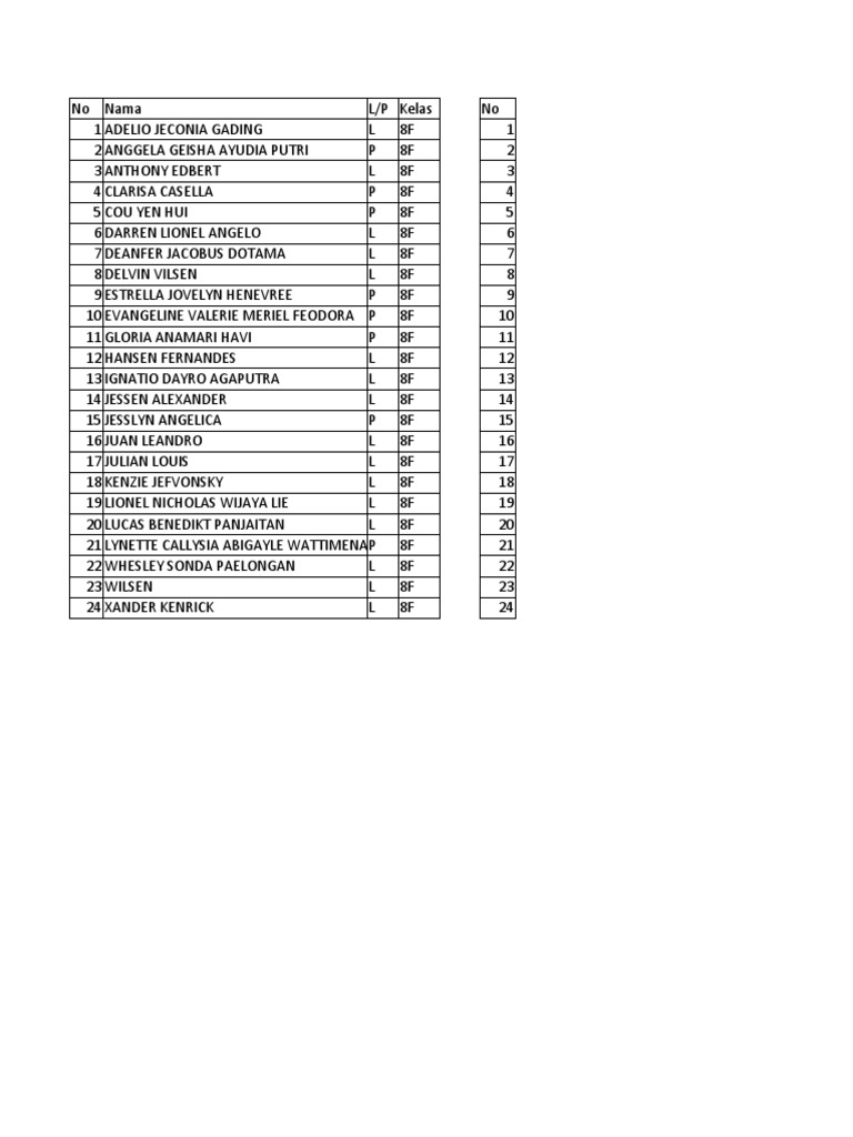 Firstania Angelika Class List | PDF