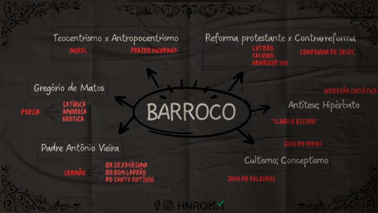 04 Mapa Mental Barroco | PDF
