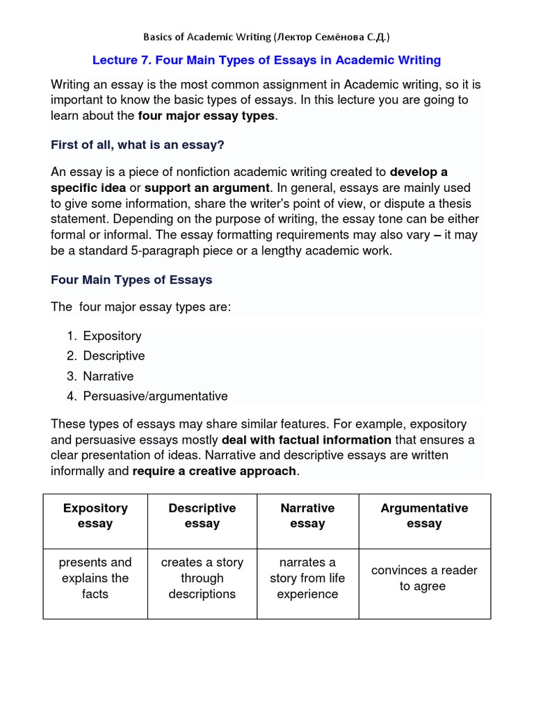 Four Main Types of Academic Essays | PDF | Essays | Argument