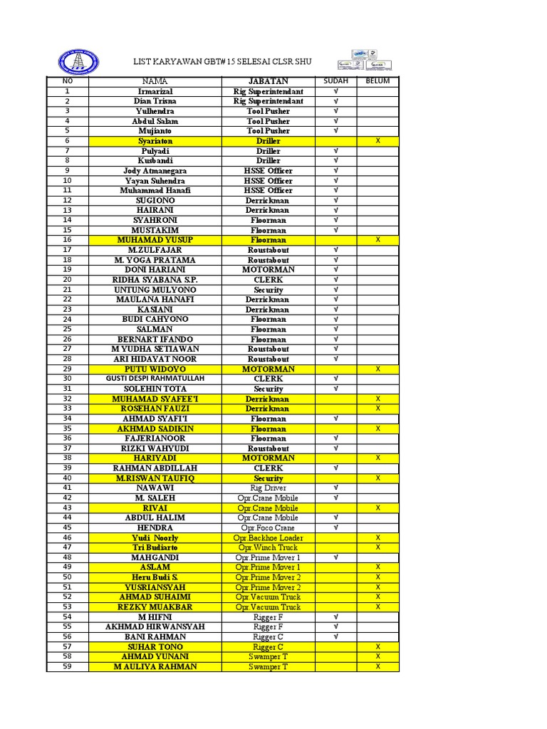 List Sertifkat CLSR Shu Rig Gbt#15 | PDF