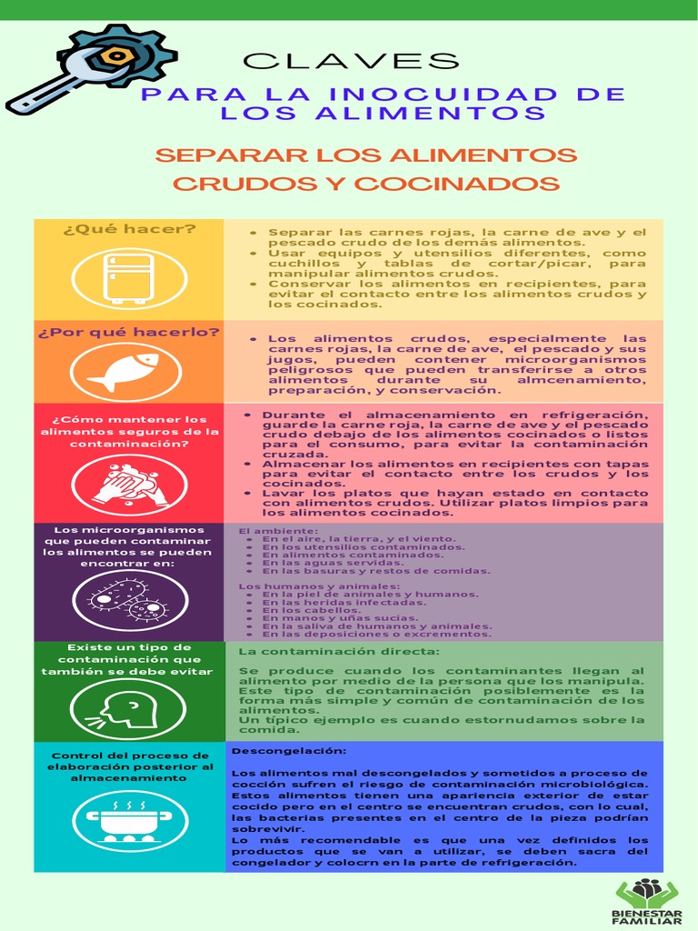 Infografía BPM - Claves para La Inocuidad de Los Alimentos - Separar ...
