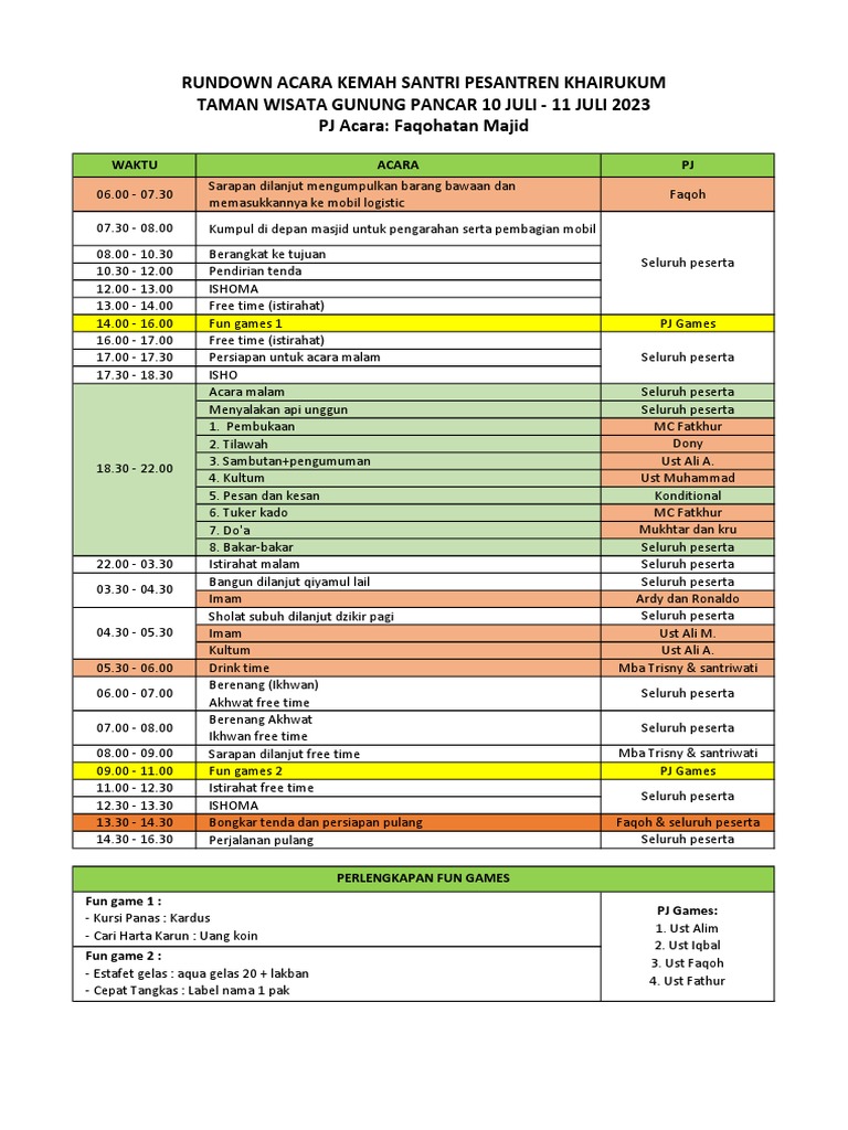 Rundown Acara Rihlah | PDF