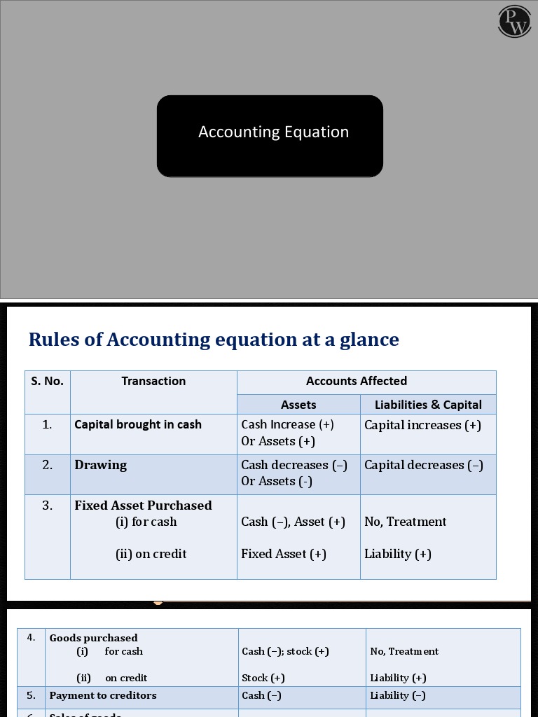 Accounting Equation - Short Notes - (Aarambh 2.0 2024) | Download Free ...