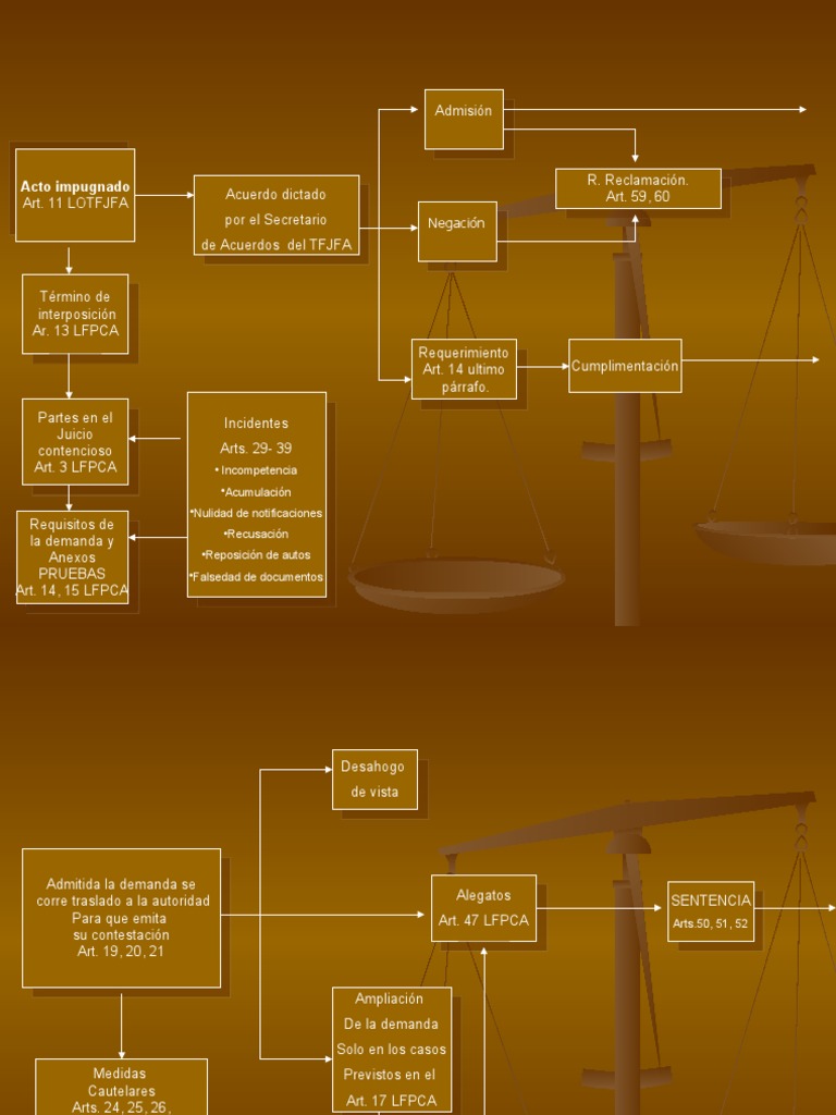 Diagrama Juicio de Nulidad | PDF | Sentencia (ley) | Justicia