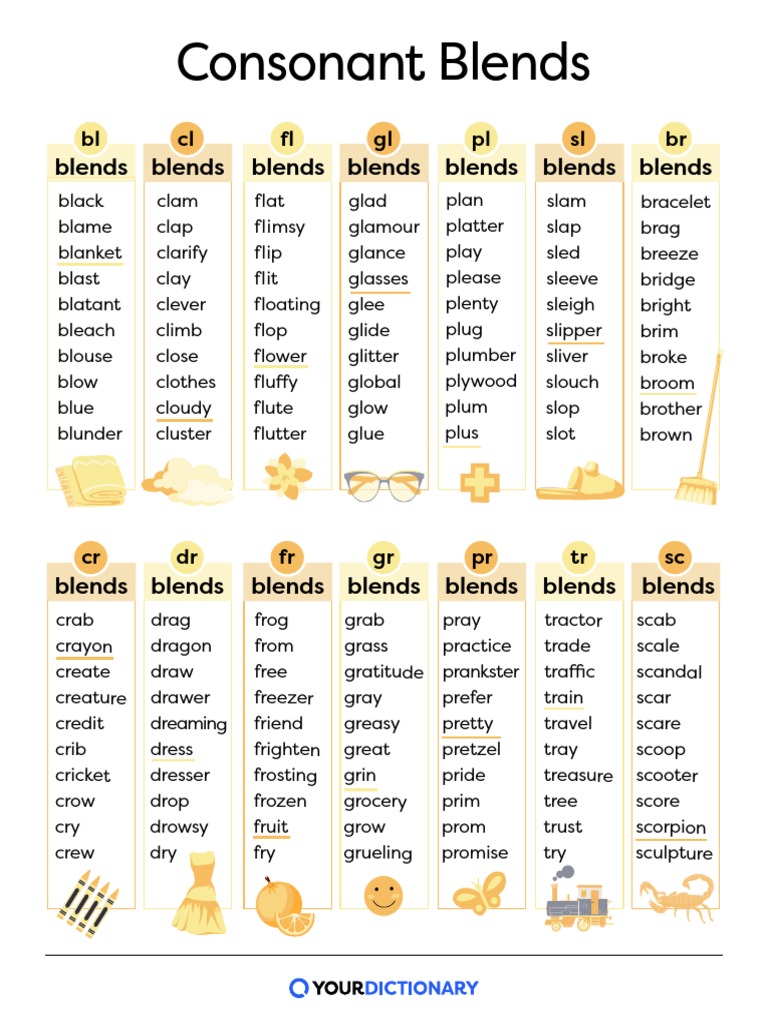 Examples of Consonant Blends Word List | PDF