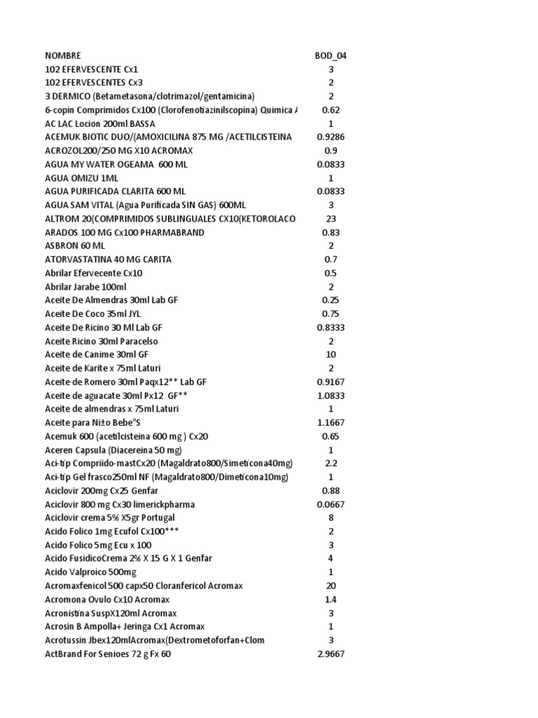 Inventario 07-15 | PDF | Grupo funcional | Organización Mundial de la Salud