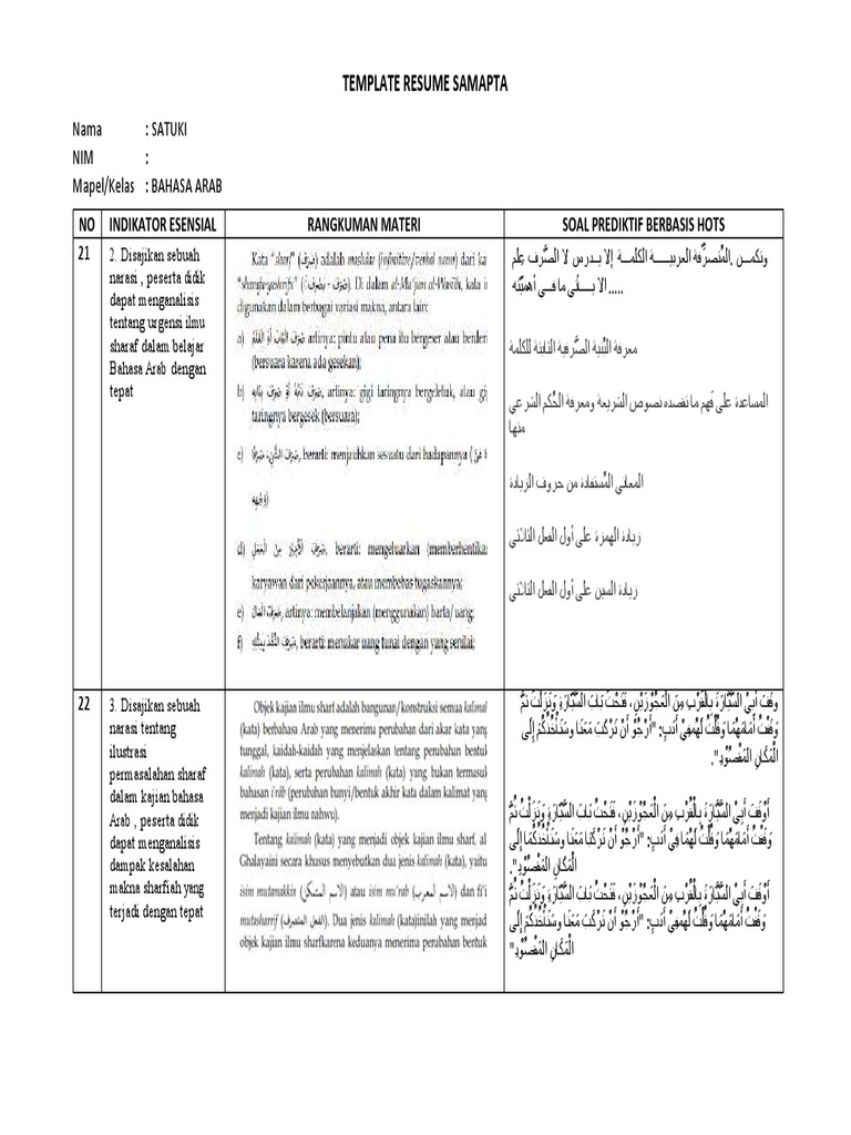 Resume Samapta | PDF