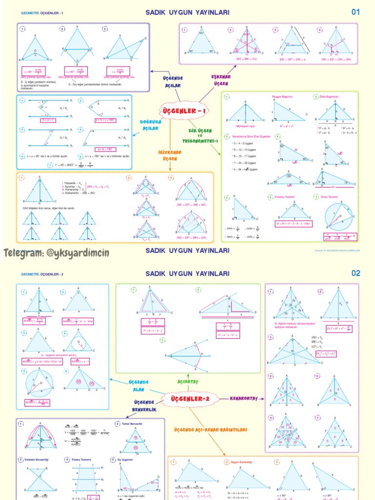 Sadık Uygun Yayınları - TYT Geometri - Kavram Haritası | PDF