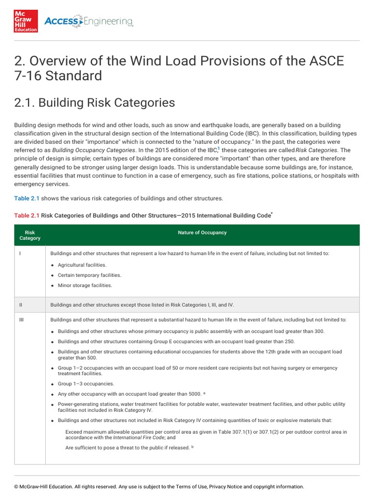 Overview of The Wind Load Provisions of The Asce 7 16 Standard | PDF ...