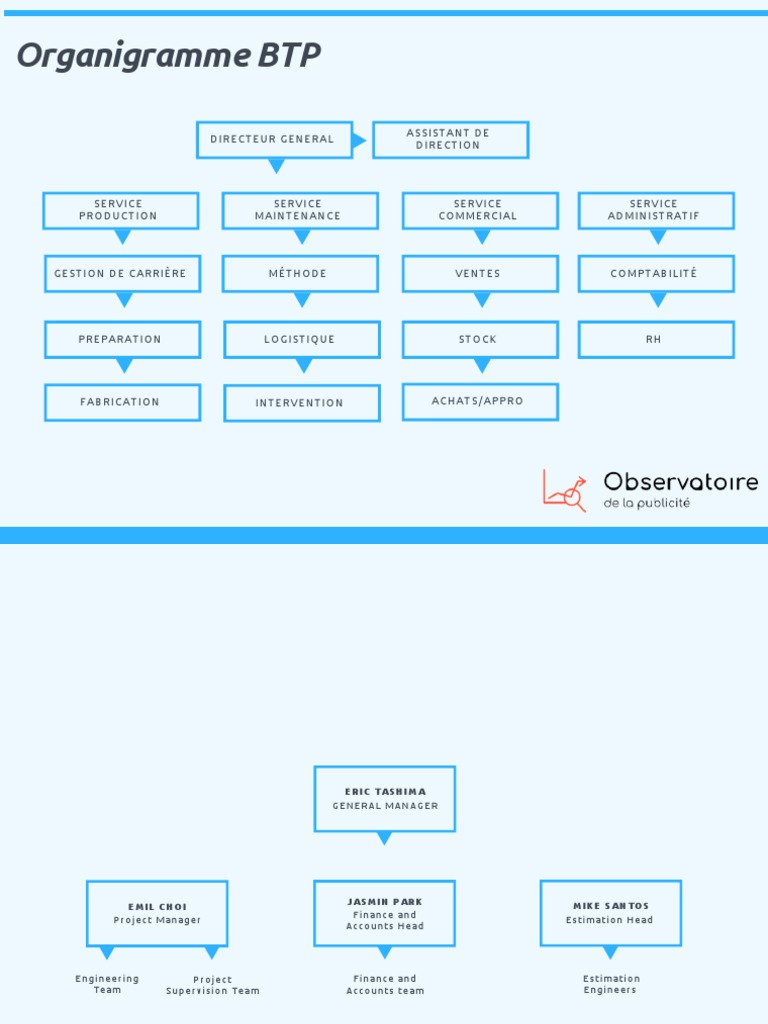 Organigramme-BTP | PDF