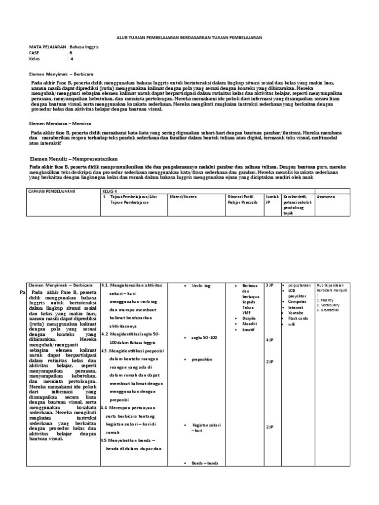 Tabel CP - Tp-Atp Fase B - Ok | PDF