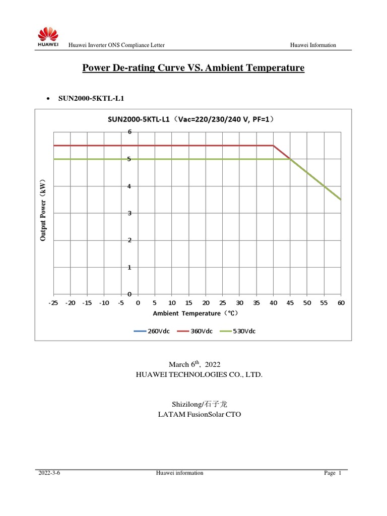 Power Derating Curve SUN2000-5KTL-L1 | PDF