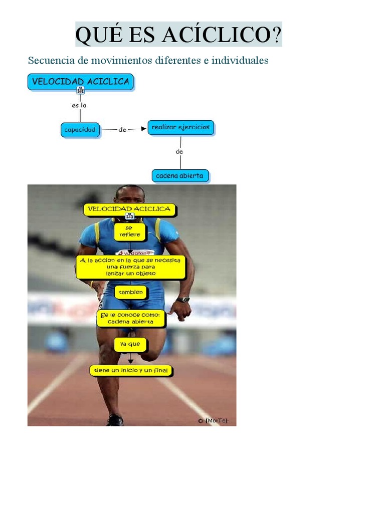 QUÉ ES ACÍCLICO | PDF