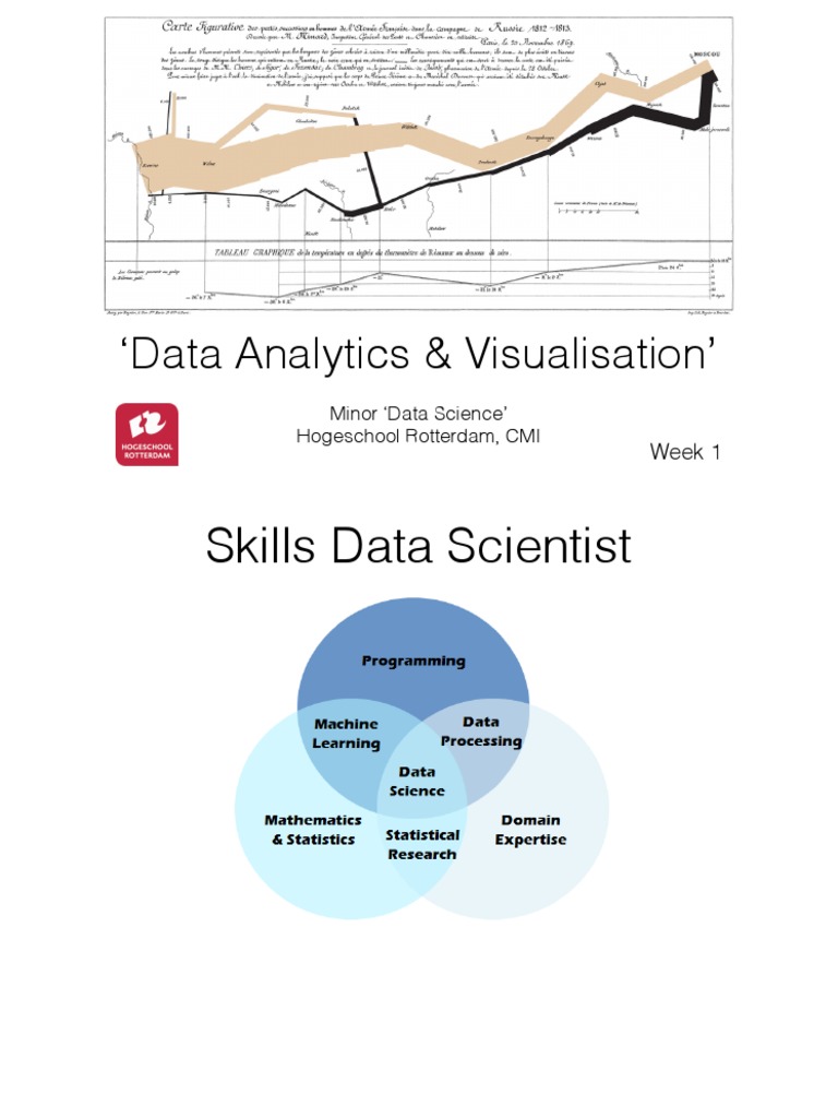 Data Visualisation Slides 1-6 | PDF | Parameter (Computer Programming) | Json