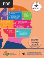 Inspire Manak Award 2025-26 | PDF