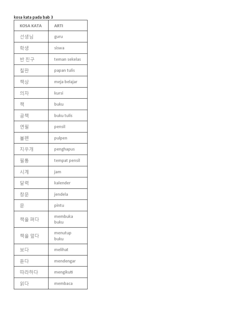 Kosa Kata Pada Bab 3 | PDF