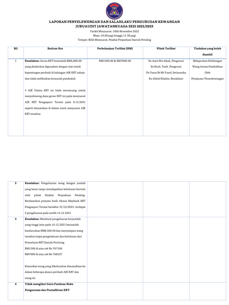 Laporan Penyelewengan Geran KRT | PDF