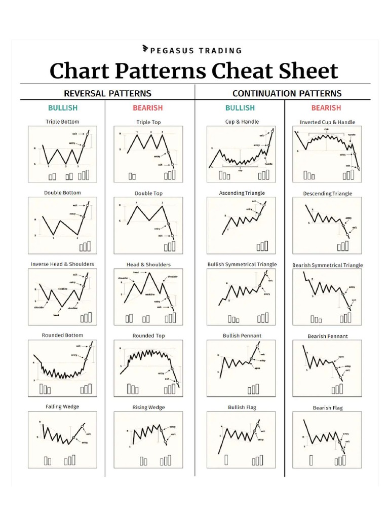 Pegasus Patterns | PDF