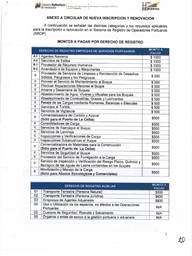 Anexo A Circular Srop 2023 | PDF