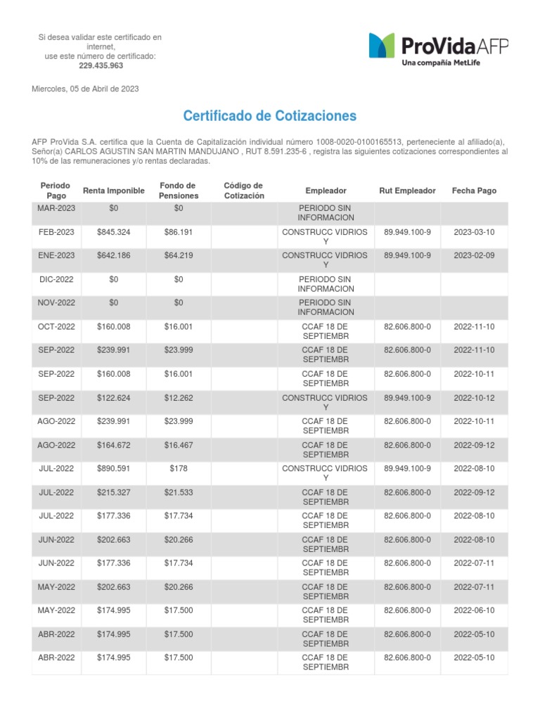 Cotizaciones Afp Provida Carlos San Martin | PDF | Servicios financieros