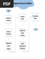 Flujograma Del Ciclo Contable | PDF | Finanzas y dinero