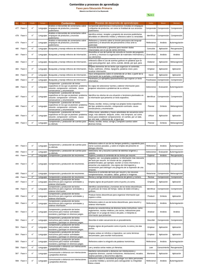 ? MT Contenidos F3 4° PRIMARIA | PDF | Narración | Comunicación