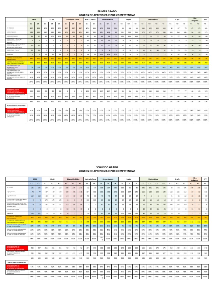 Consolidado Por Competencias Grados y Áreas 2021 | PDF