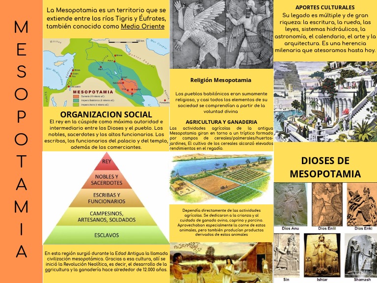 Mesopotamia | PDF | Mesopotamia | Agricultura