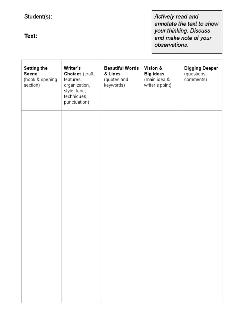 ENG1D 1.07B Close Reading Placemat | PDF