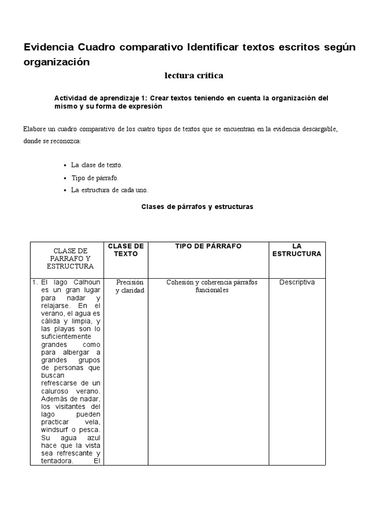 Cuadro Comparativo Identificar Textos | PDF