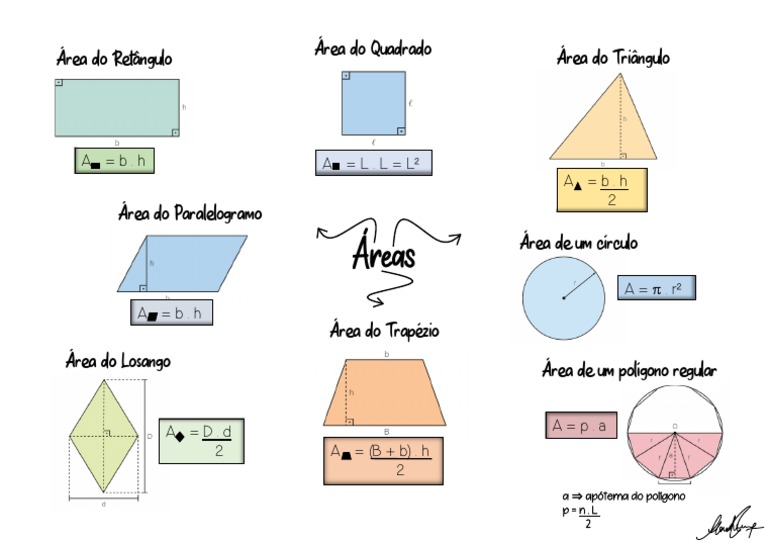Mapa Mental: Áreas de Figuras Planas | PDF