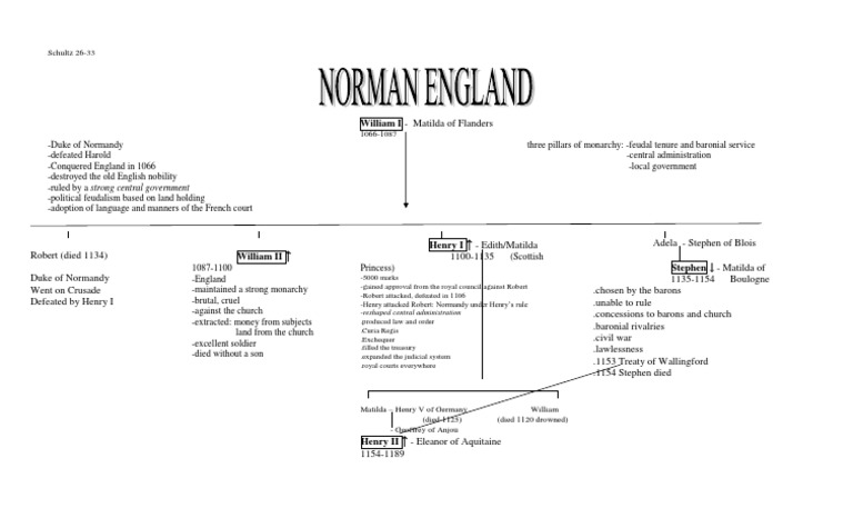 1-Norman England Chart | PDF | Nobility | European Monarchs