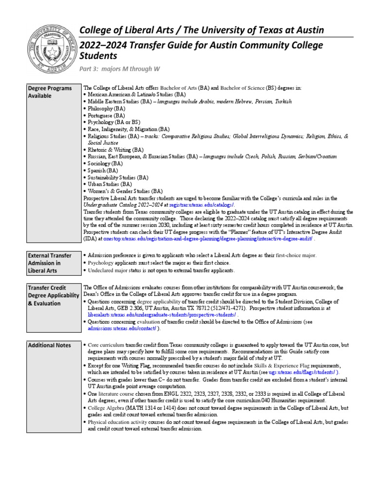 Liberal Arts 3 - Acc - 2022 2024 | PDF | Bachelor Of Arts | Academic Degree