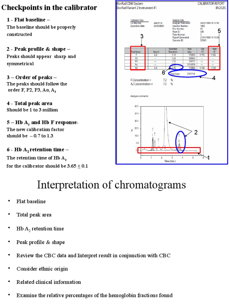 HPLC Book | PDF | Clinical Medicine | Hematology