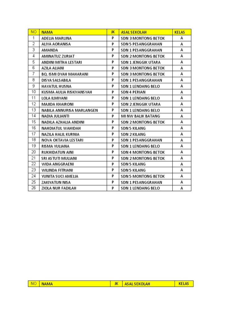 Bagi Kelas Siswa Baru | PDF
