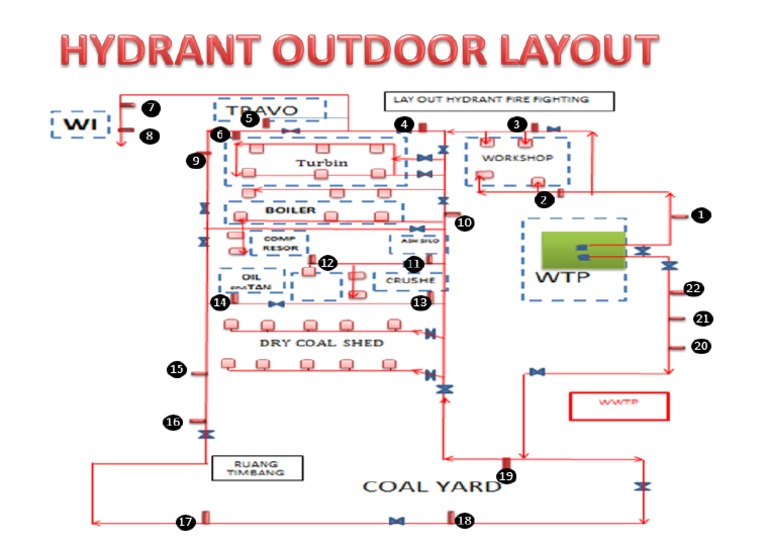 LayOut Hydrant | PDF