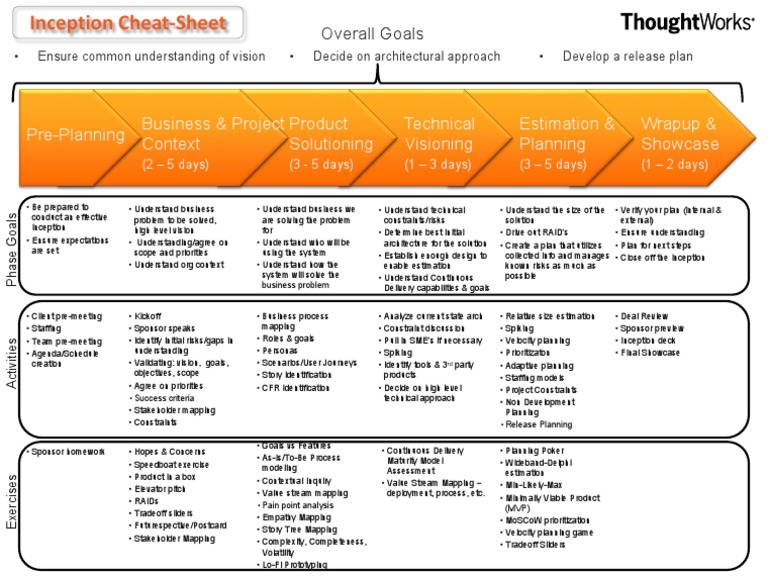 Inception Planning and Strategies Guide | PDF | Computing | Information ...