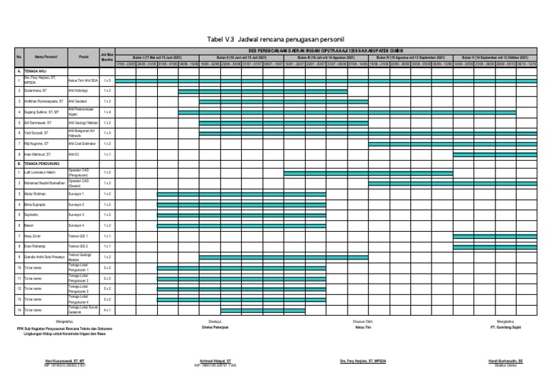 Tabel v.3 Jadwal Rencana Penugasan Personil | PDF