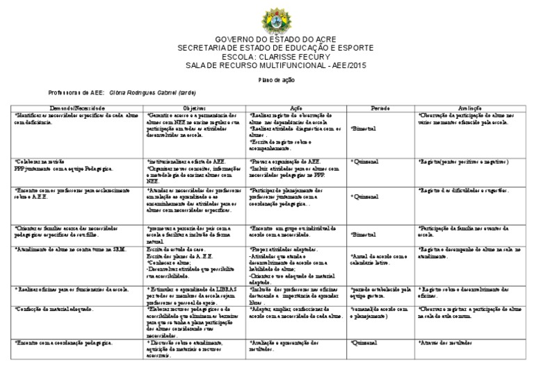 Plano de Ação AEE Sala de Recursos Multifuncionais Inclusão Modelo Acre ... Plano de Ação AEE Sala de Recursos Multifuncionais Inclusão Modelo Acre ...