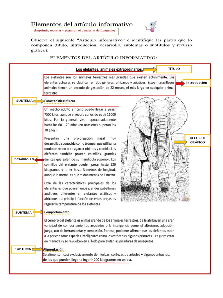Elementos Del Artículo Informativo | PDF