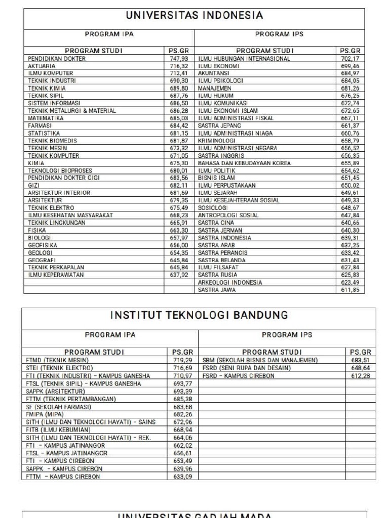 Passing Grade Nilai UTBK | PDF